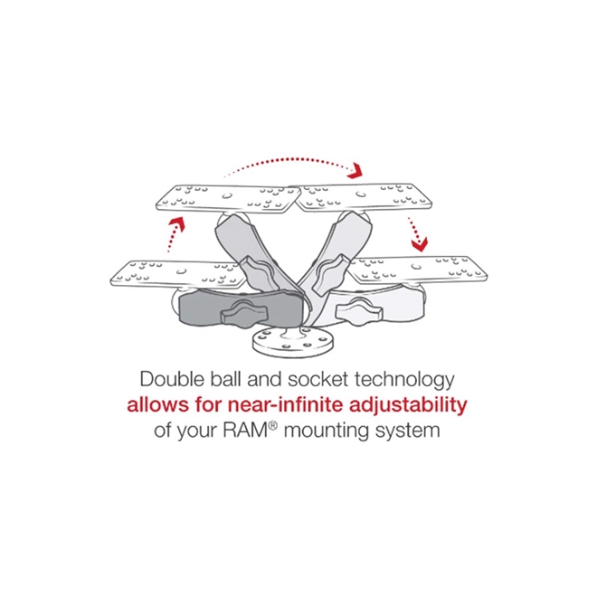 Suporte RAM Mounts universal para sonar - Suporte RAM Mounts universal ...